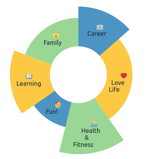 Life Wheel - A visualization tool for your life